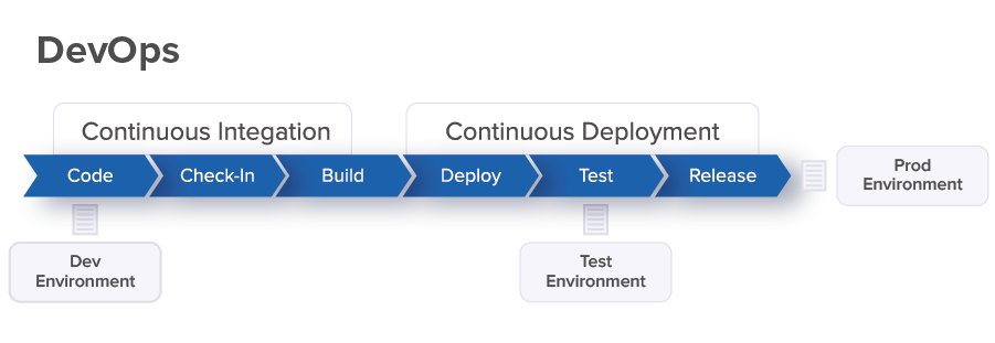 Evolution Of Security From Waterfall To Devsecops
